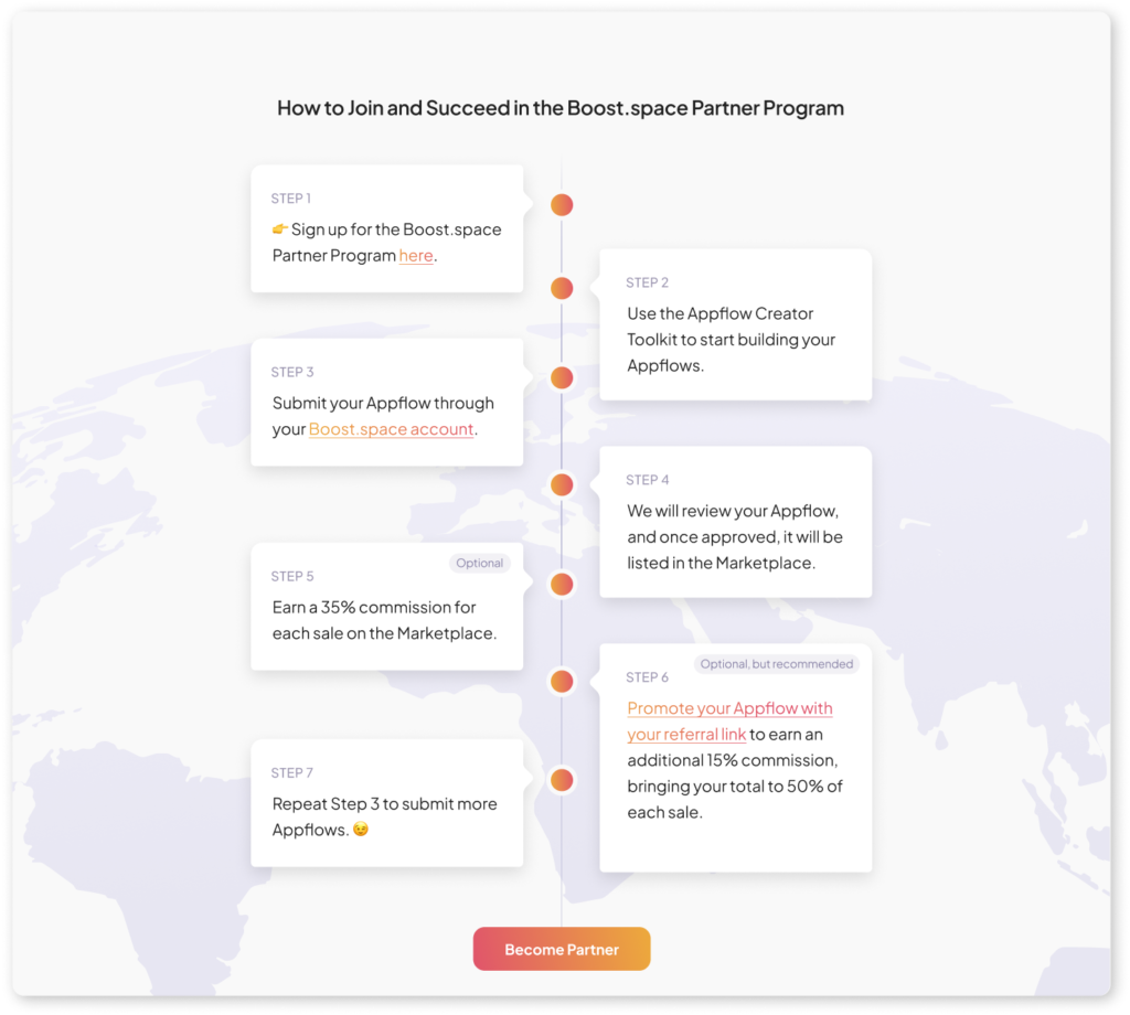 Explore Partner Program: Professional Automation Assistance | Boost.space